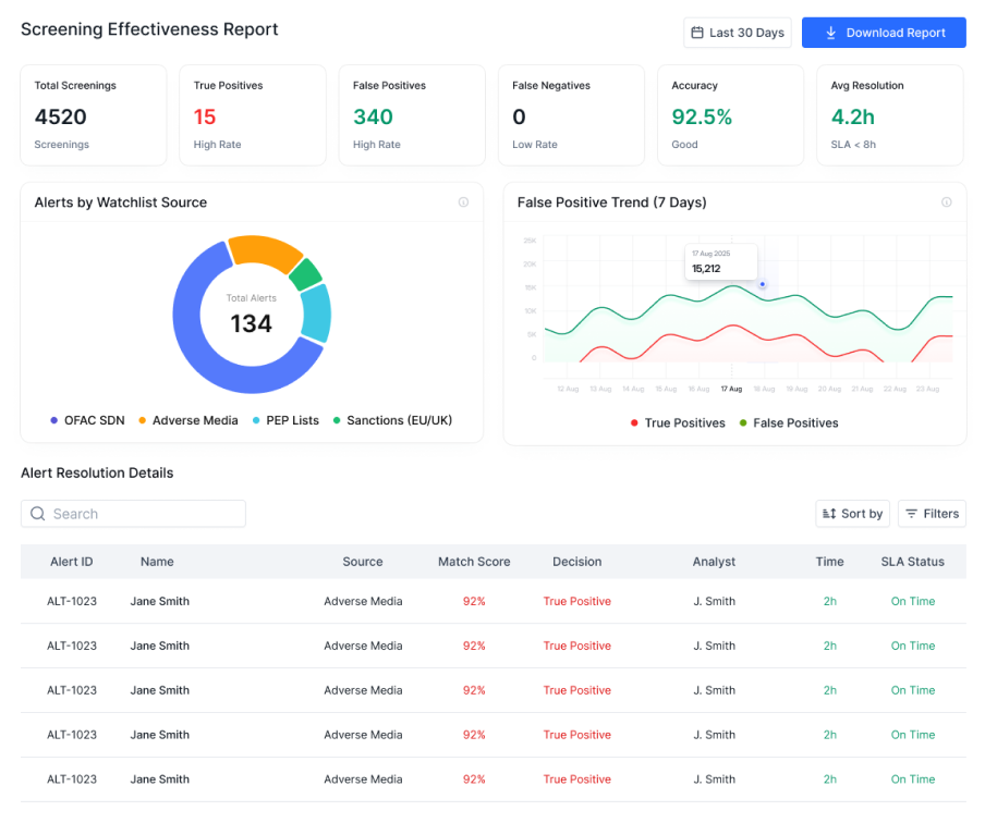 Perceptacore | Transform Your KYC Operations